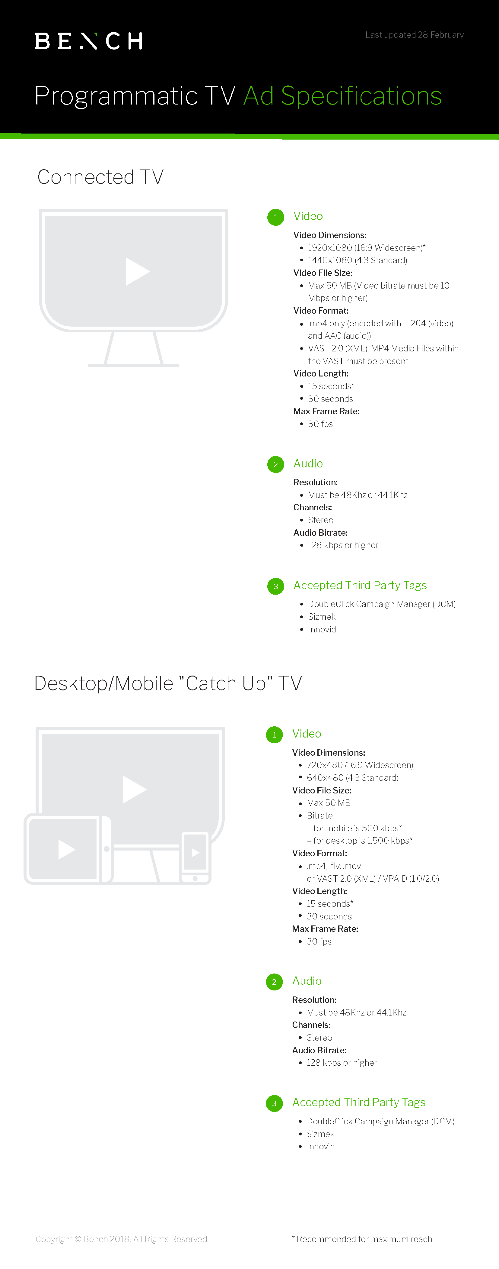 Programmatic TV, Connected TV, OTT TV and Catch Up TV Ad Specs 2018 ...